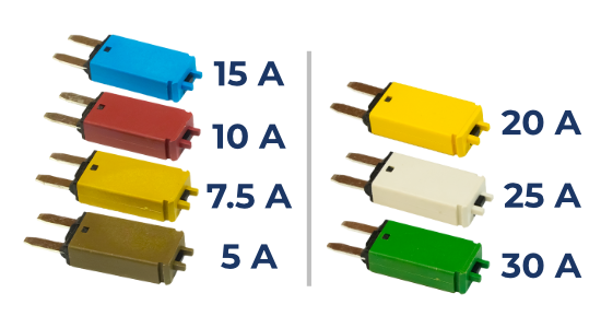 ATM MINI Circuit Breakers | Egis Mobile Electric